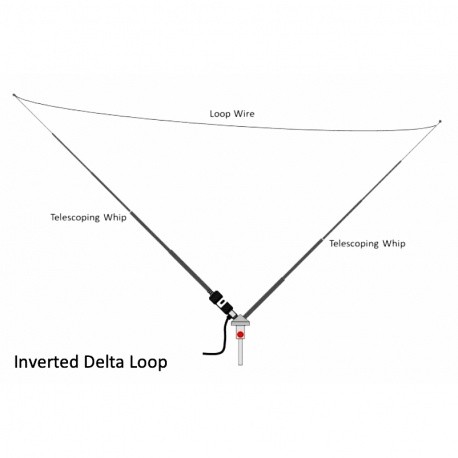 Delta Loop 80-6M Chameleon tactical antenna compatible with EMCOMM and NVIS