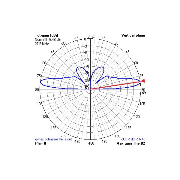 G-MAX Grazioli : CB 27 to 28.5 Mhz 5 kW vertical antenna