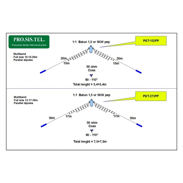 PST-152FP Dipole multibande fils parallèles ProSisTel