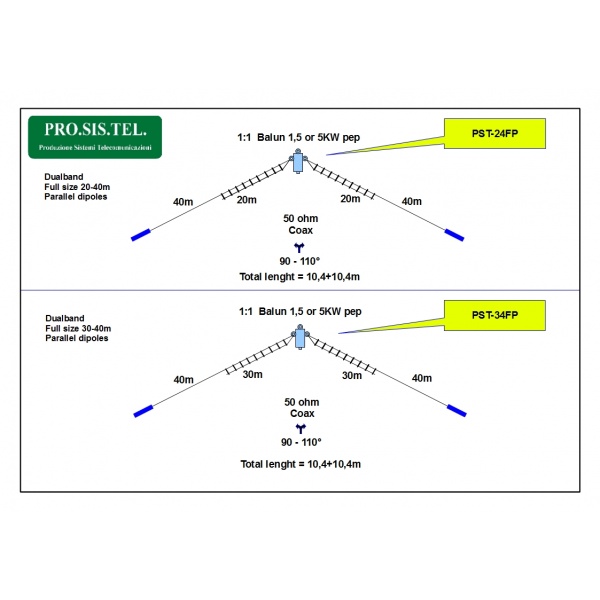 PST-24FP Dipoles parallèles en fil pour la bande 20-40m ProSisTel